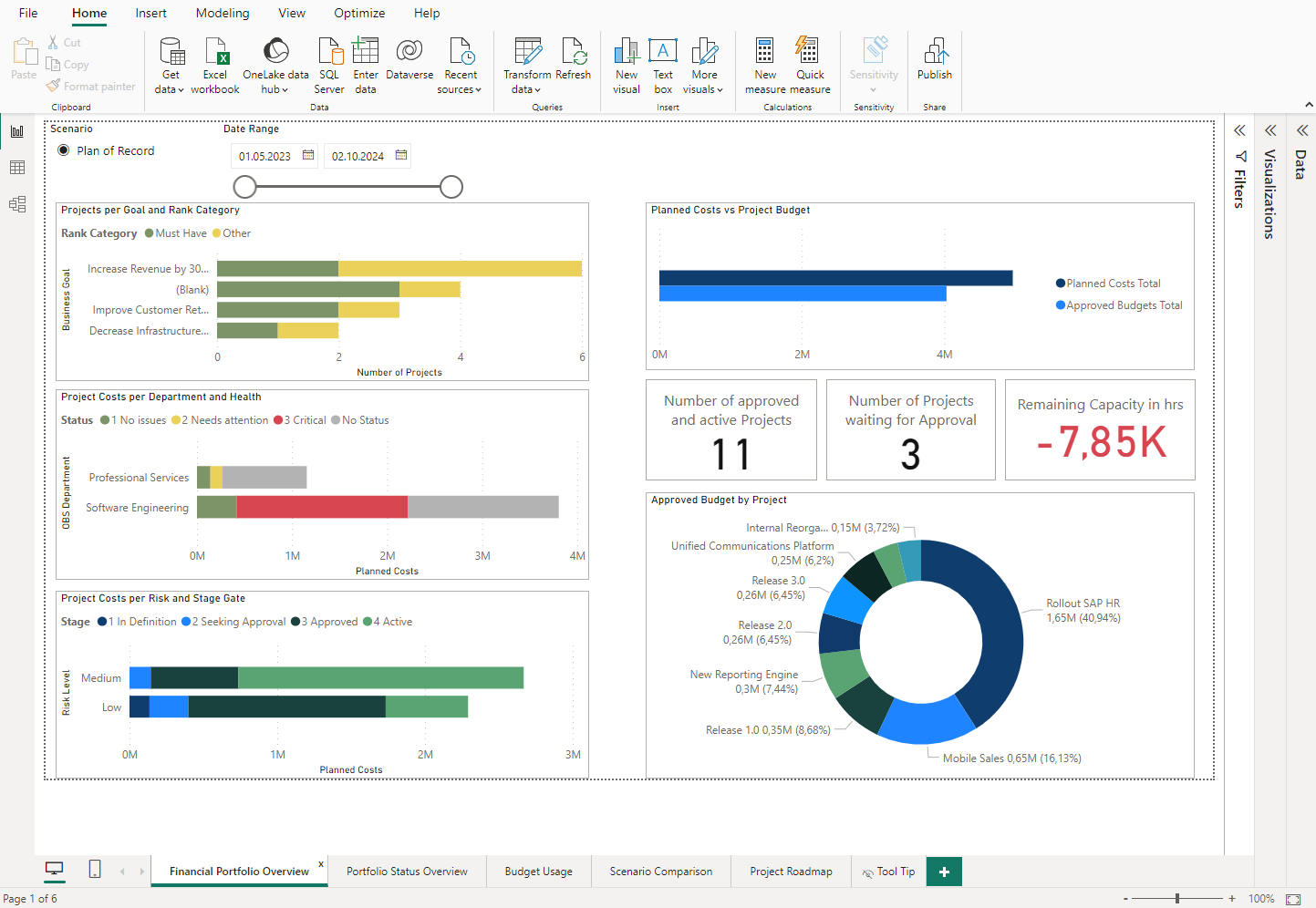 Microsoft Power BI Report Templates – Meisterplan Help Center