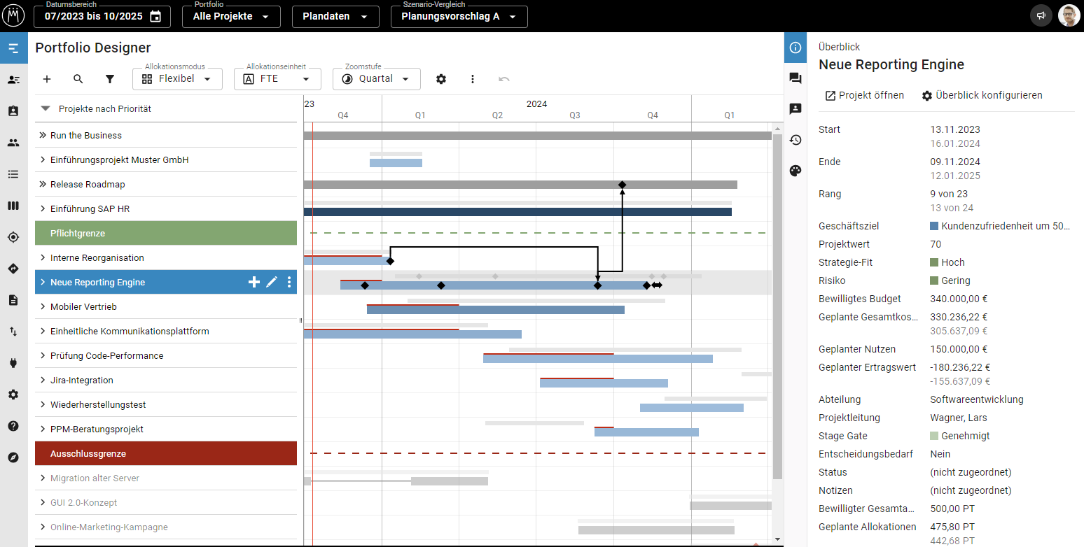 Szenarien in Meisterplan - Übersicht – Meisterplan Help Center