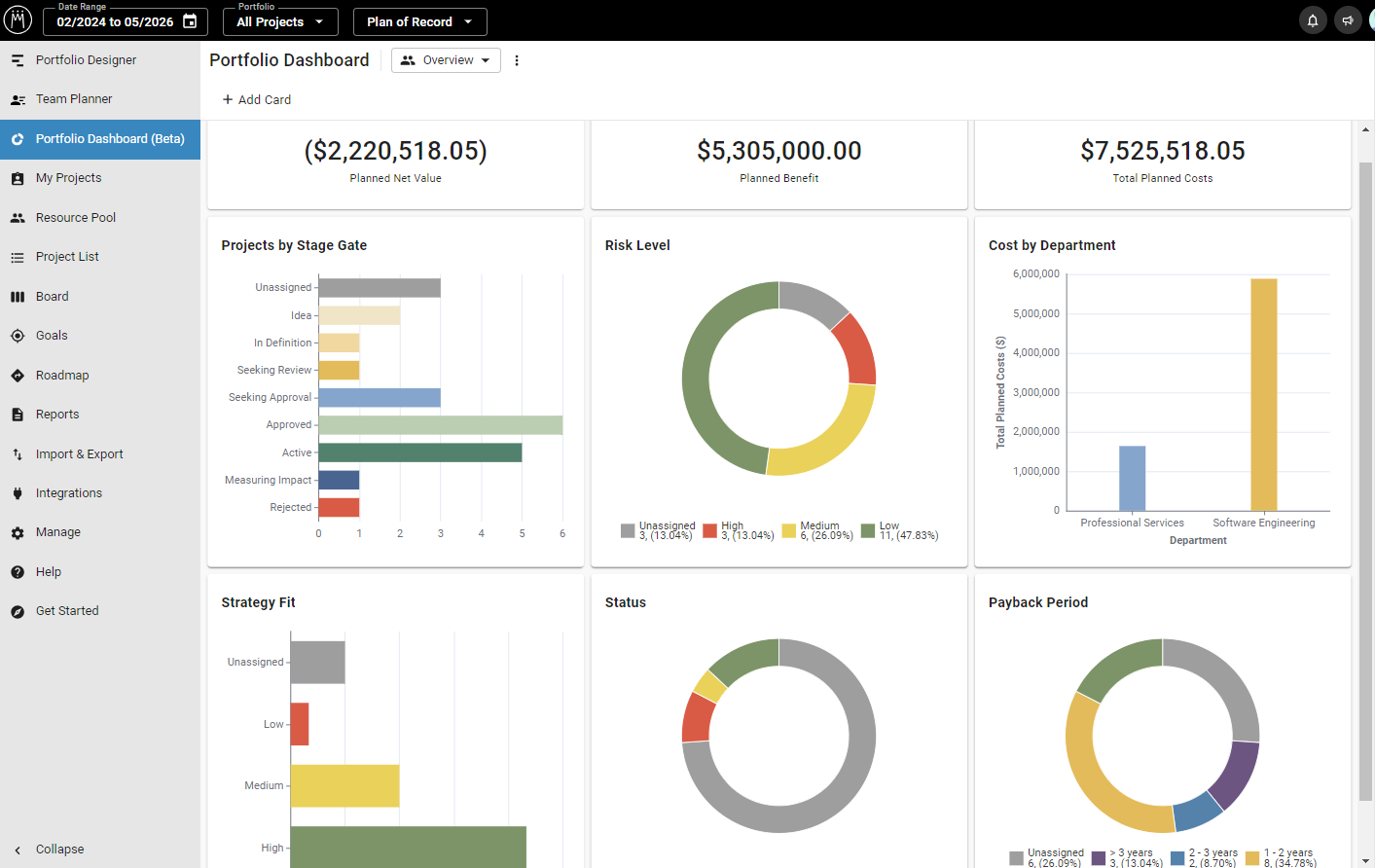 Portfolio Dashboard – Meisterplan Help Center