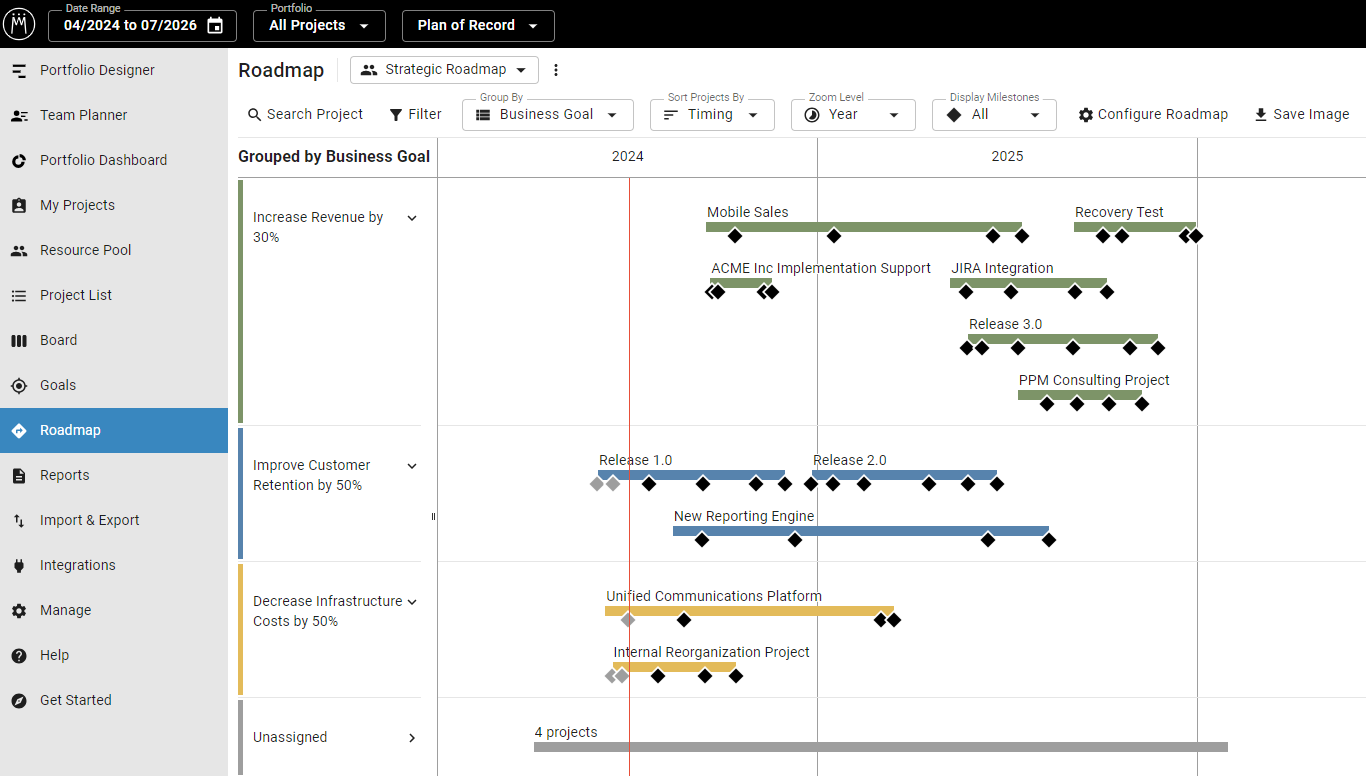 Roadmap (View) – Meisterplan Help Center