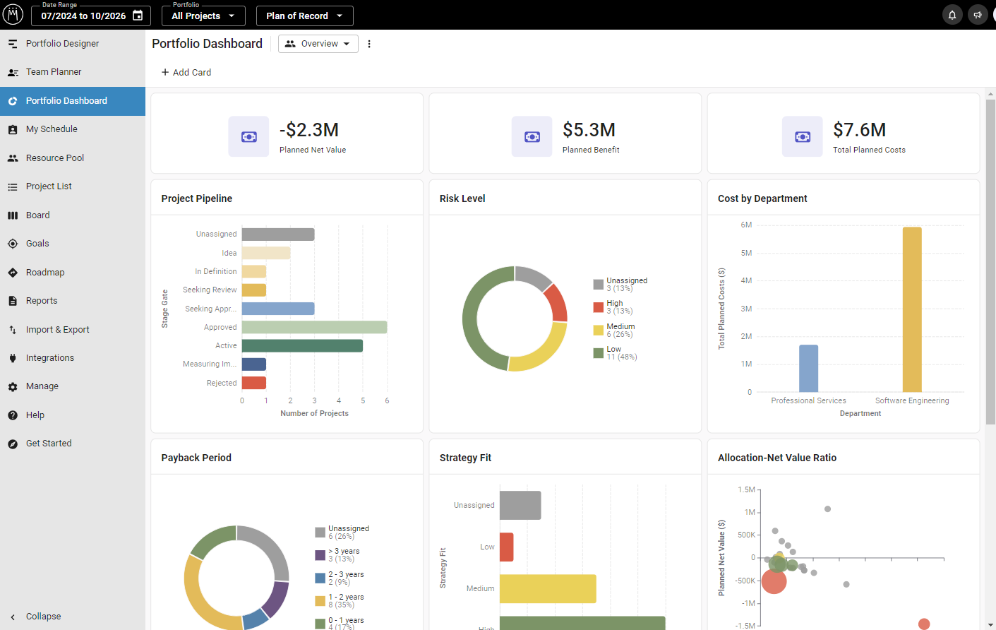 Portfolio Dashboard – Meisterplan Help Center