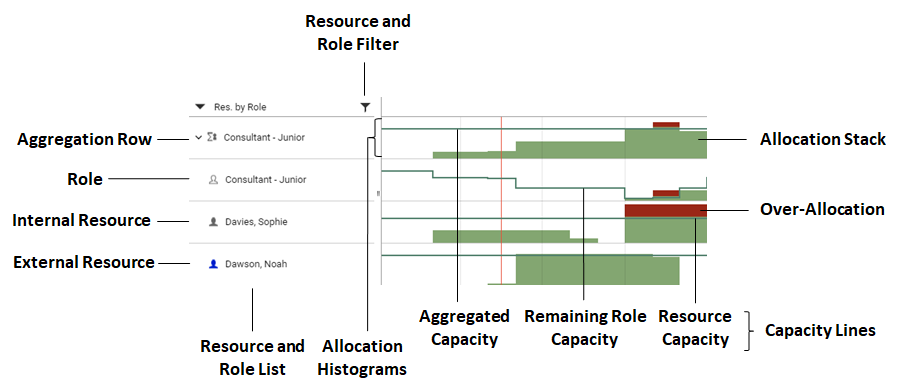 Resource Section Basics – Meisterplan Help Center
