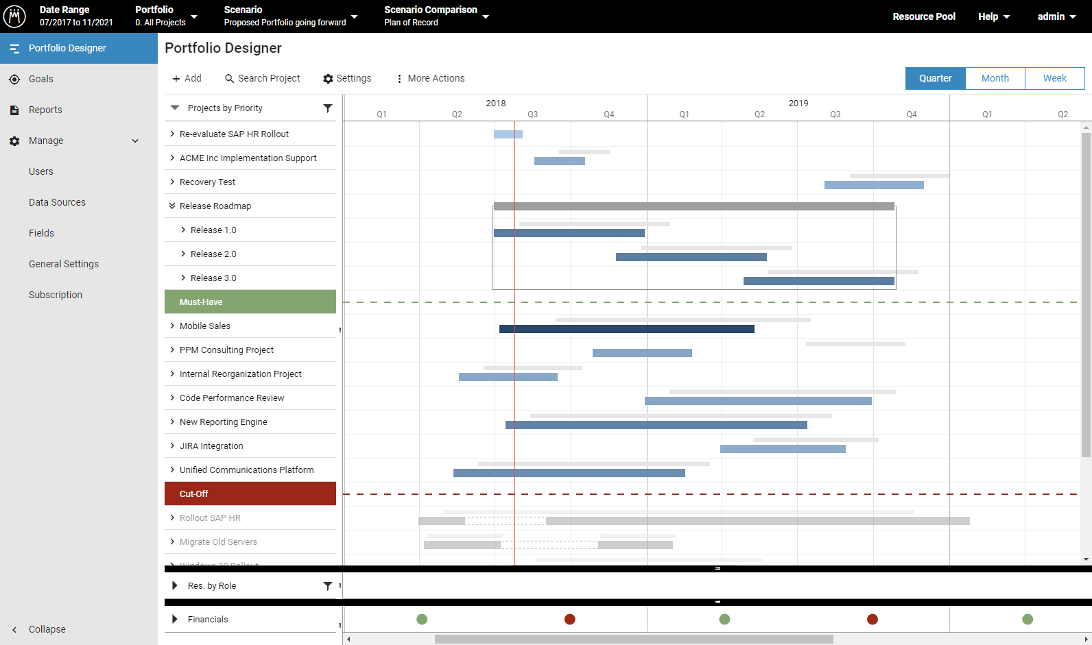 Scenario Comparison – Meisterplan Help Center