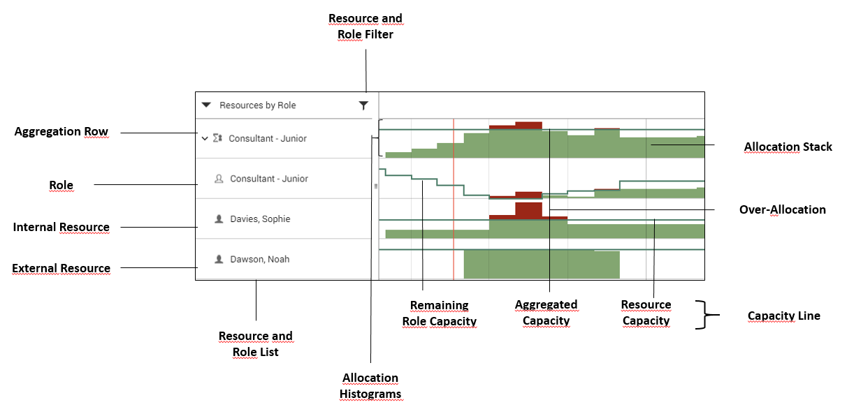 Resource Section Basics – Meisterplan Help Center