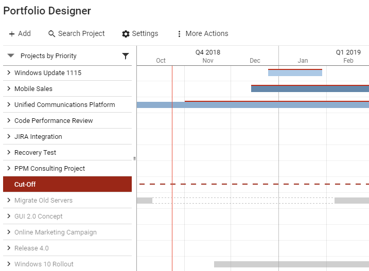 Must-Have Line and Cut-Off Line – Meisterplan Help Center