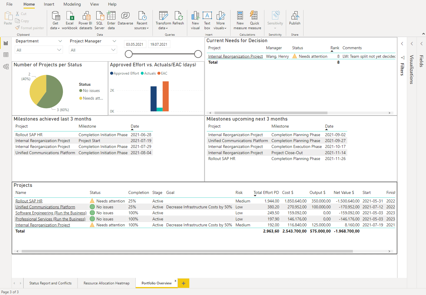 Reporting API - Berichtsvorlagen für Microsoft Power BI – Meisterplan ...