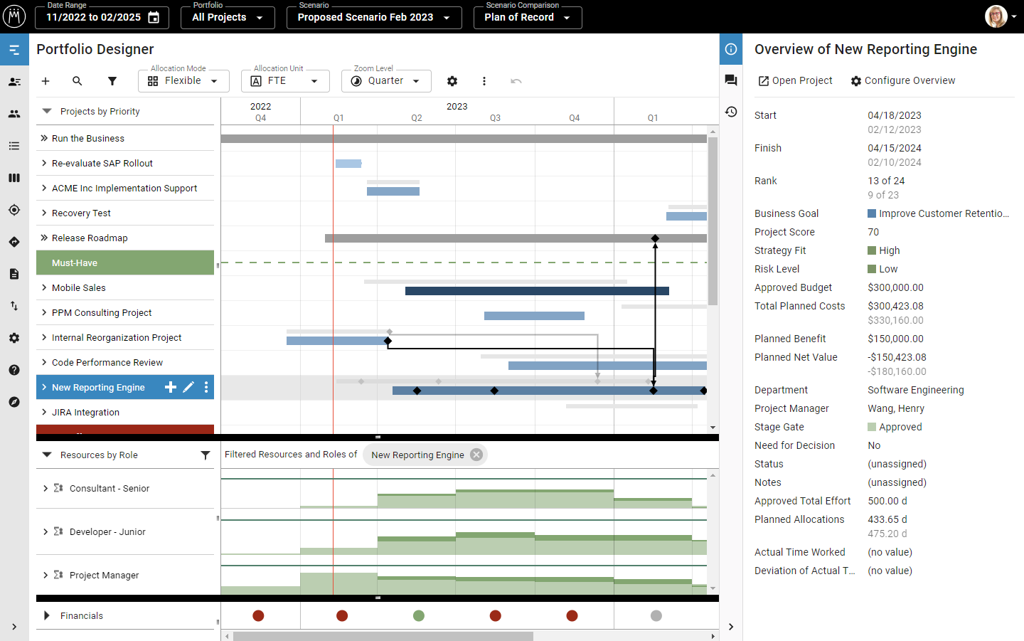 Scenario Comparison – Meisterplan Help Center