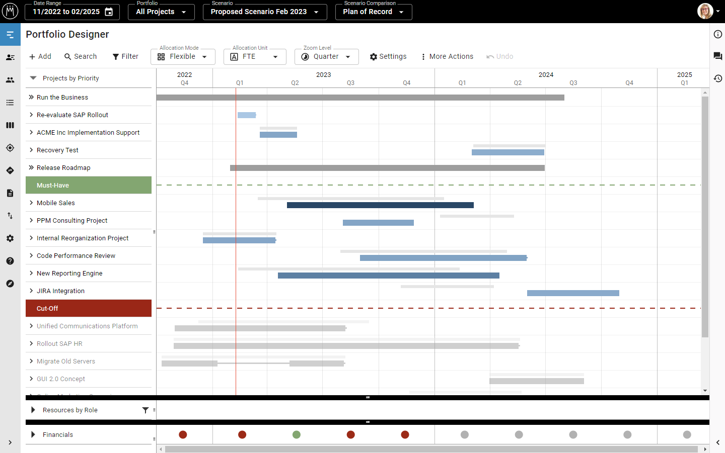 Scenario Comparison – Meisterplan Help Center