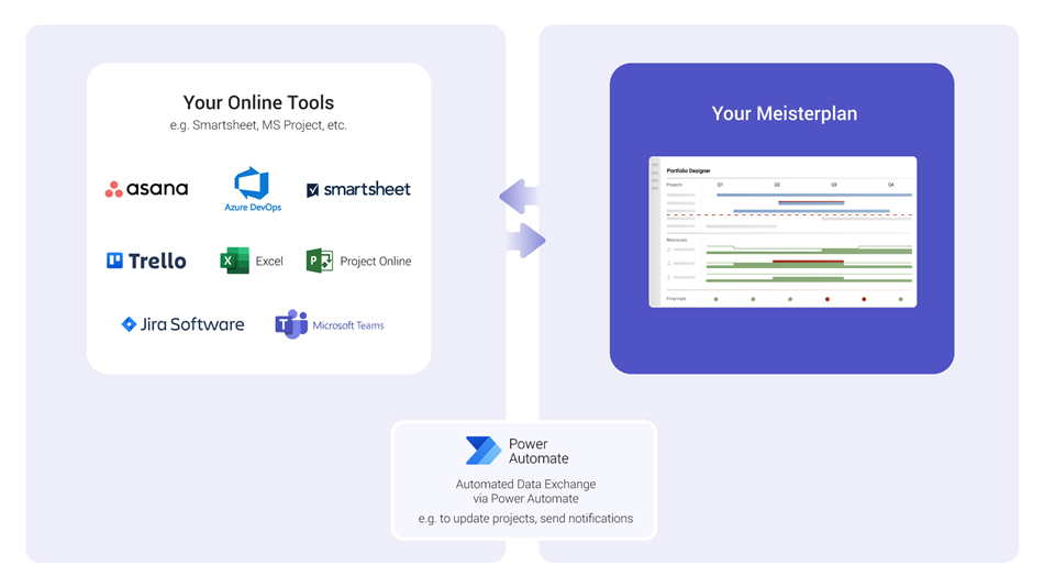 Microsoft Power Automate - Overview & Templates – Meisterplan Help Center Microsoft Power Automate - Overview & Templates – Meisterplan Help Center