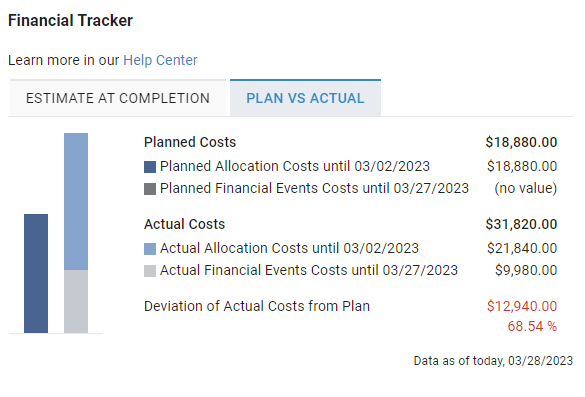 Approved Budget and Actual Costs – Meisterplan Help Center