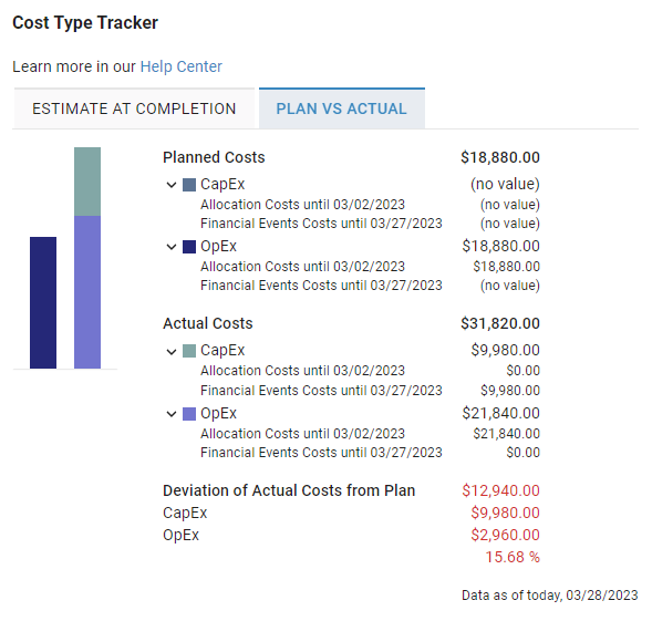 Approved Budget and Actual Costs – Meisterplan Help Center