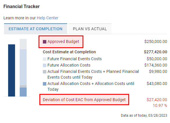 Approved Budget and Actual Costs – Meisterplan Help Center