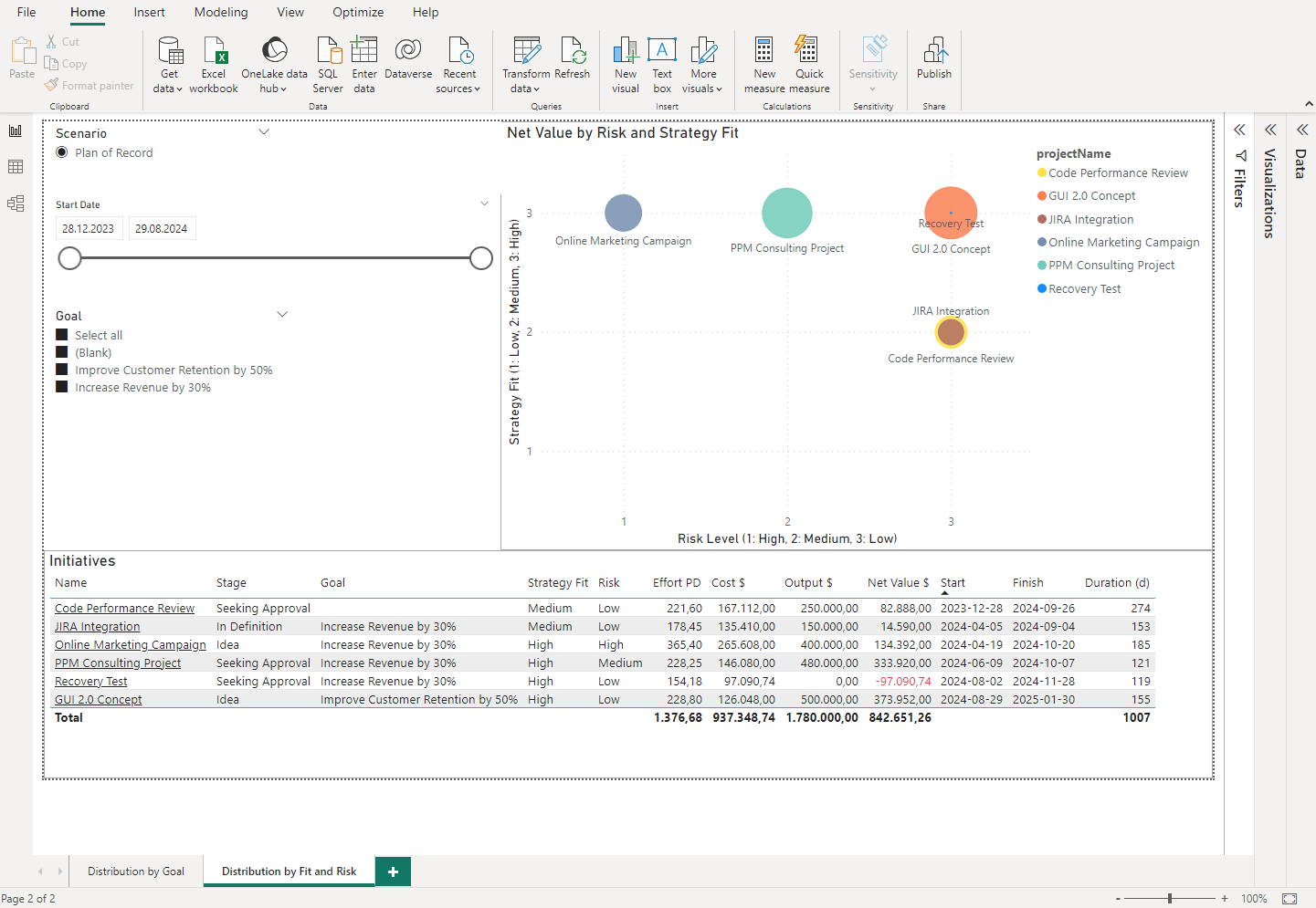 Microsoft Power BI Report Templates – Meisterplan Help Center