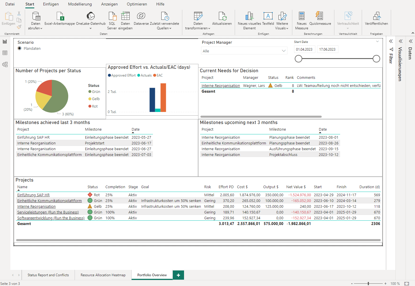 Microsoft Power BI-Berichtsvorlagen – Meisterplan Help Center